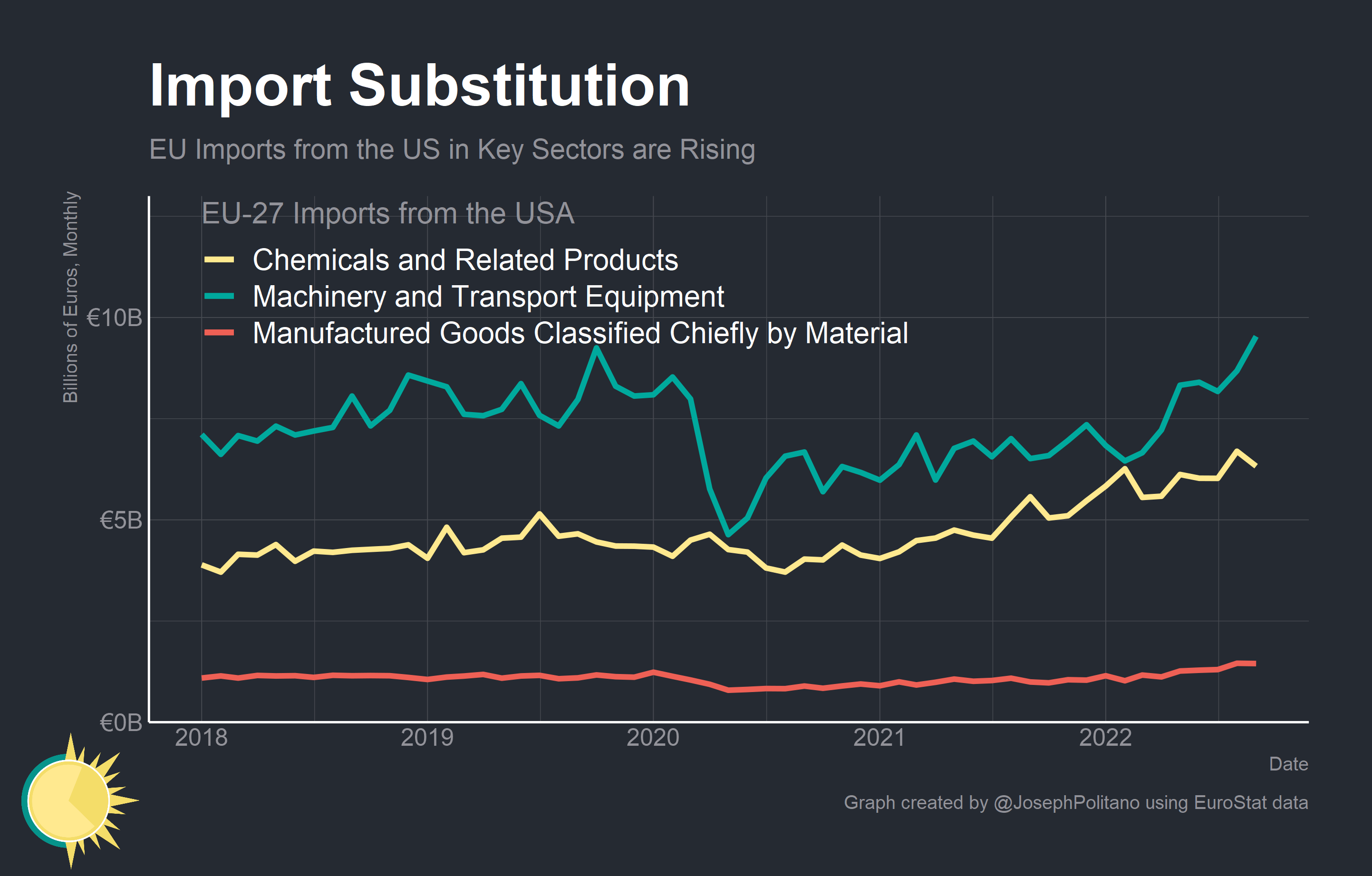 The EU's Industrial Crunch - by Joseph Politano