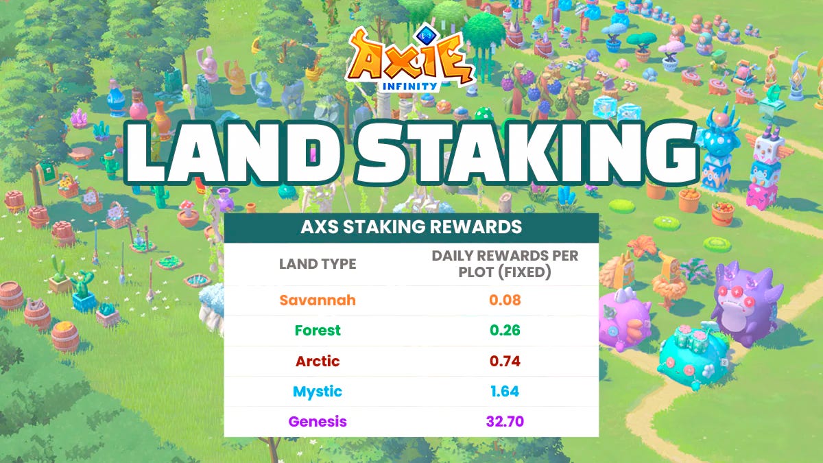 April Axie Infinity Ecosystem Update - GamerSpeak