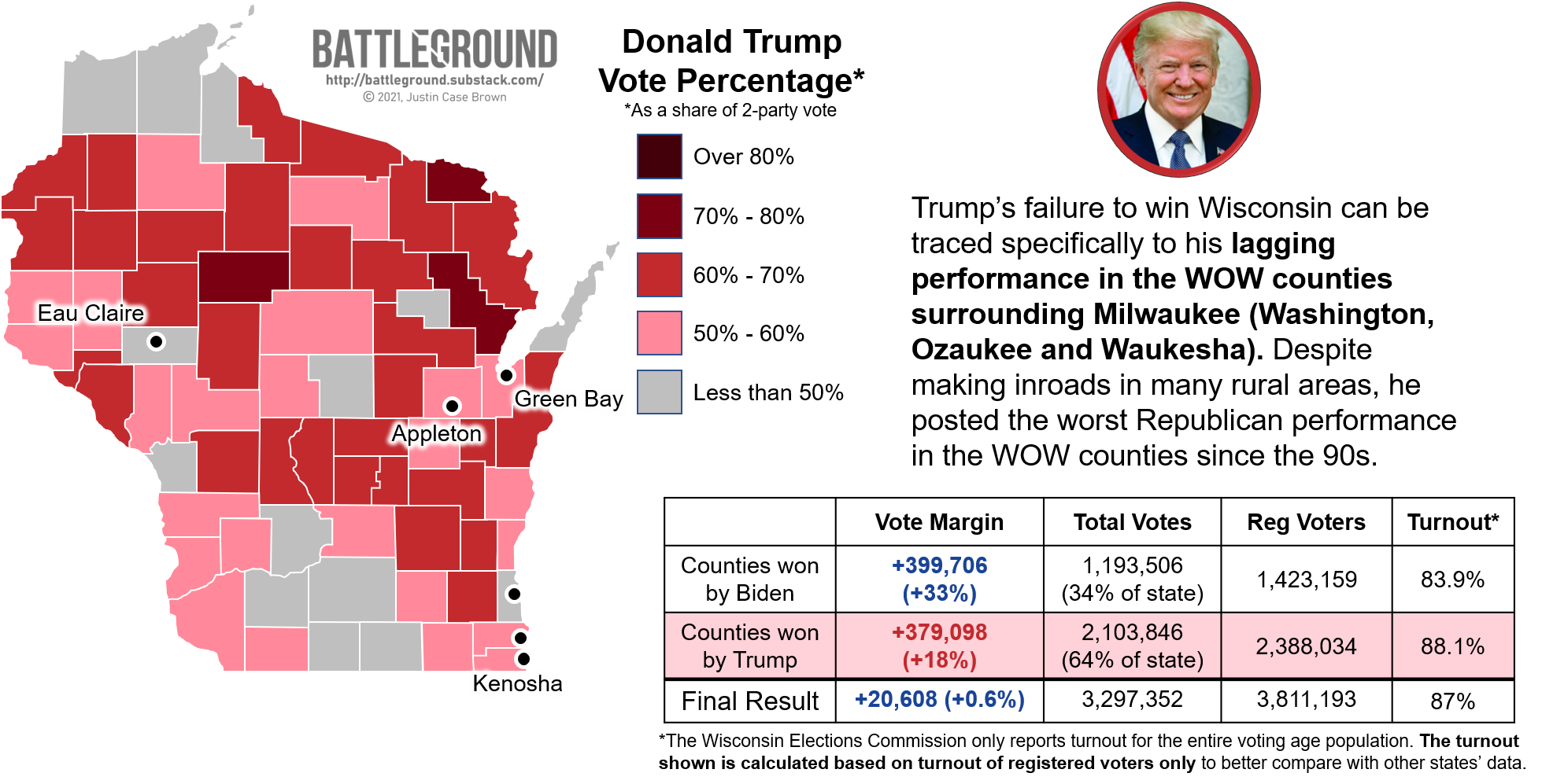 Wisconsin: the 'WOW' counties vs. the Driftless