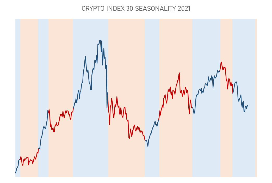 # 2 Seasonality to your advantage - by Ole Arntzen Jr