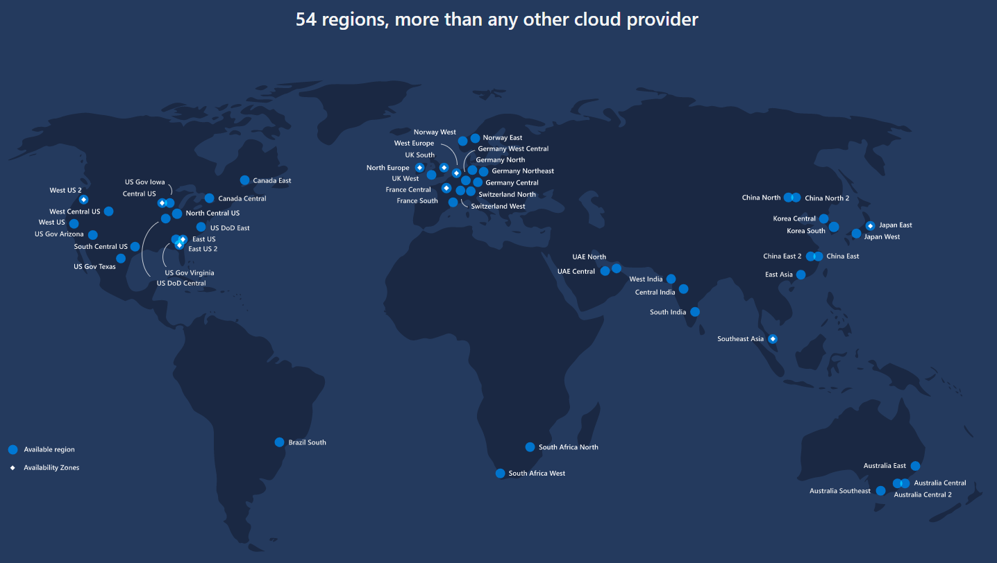 Azure Support Serves Microsoft's Global Cloud