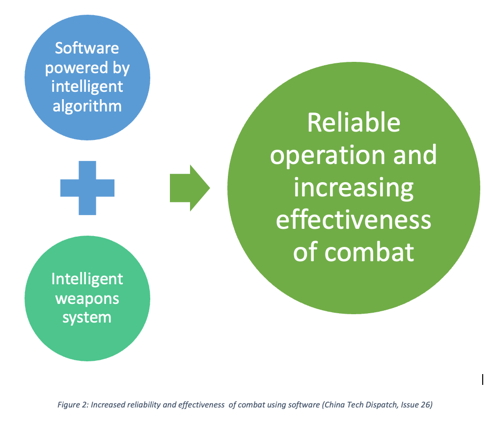Role of Software in Intelligent Warfare and Generations of Warfare