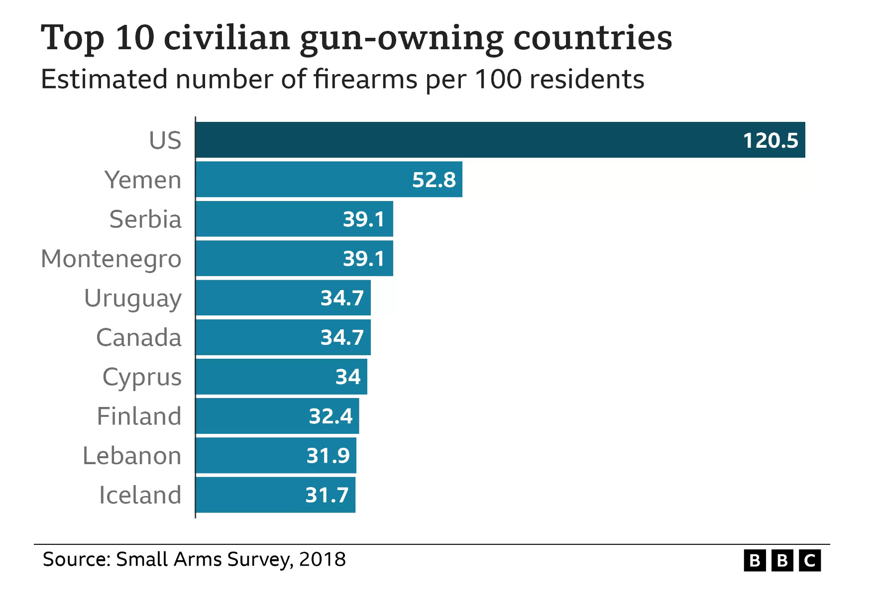 It's the Guns. - by Brian Klaas