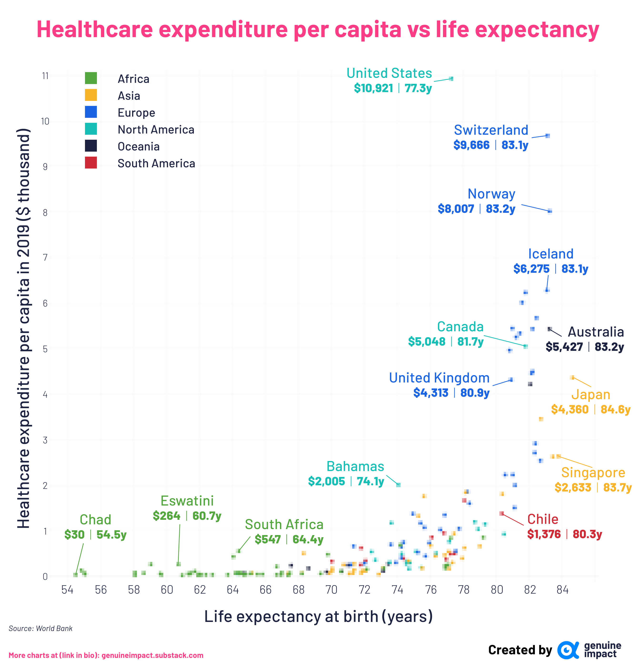 4 new charts on healthcare stocks - by Truman