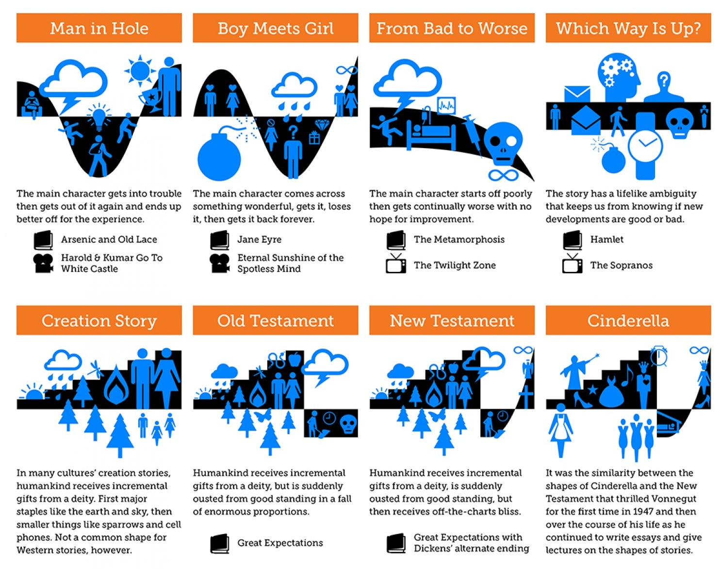 The Shapes Of Our Stories - by Rohit Krishnan