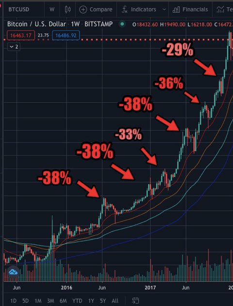 Bitcoin, The Modern Gold Rush - by Matthew Dellavedova