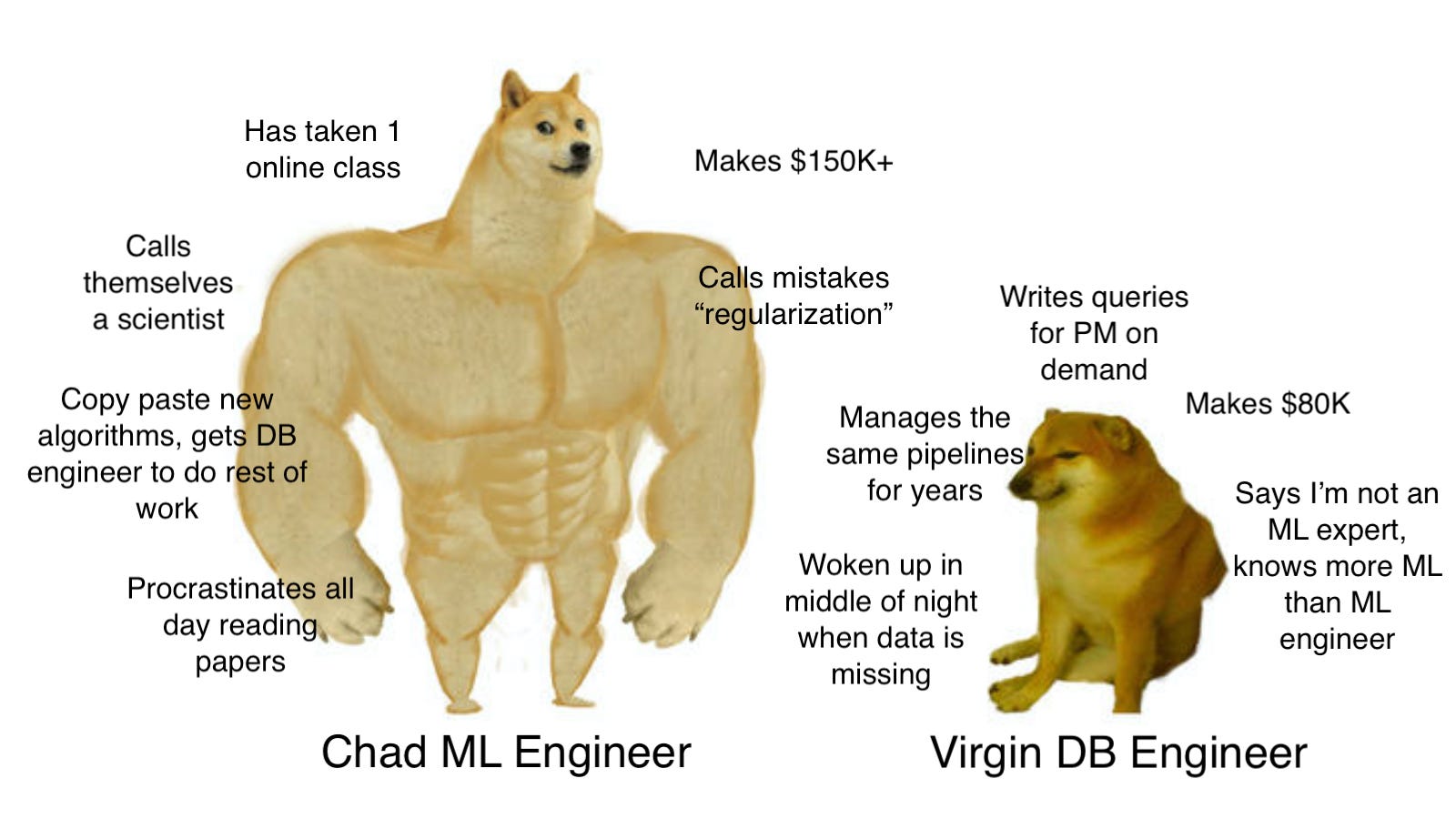 Machine Learning: The Great Stagnation - by Mark Saroufim