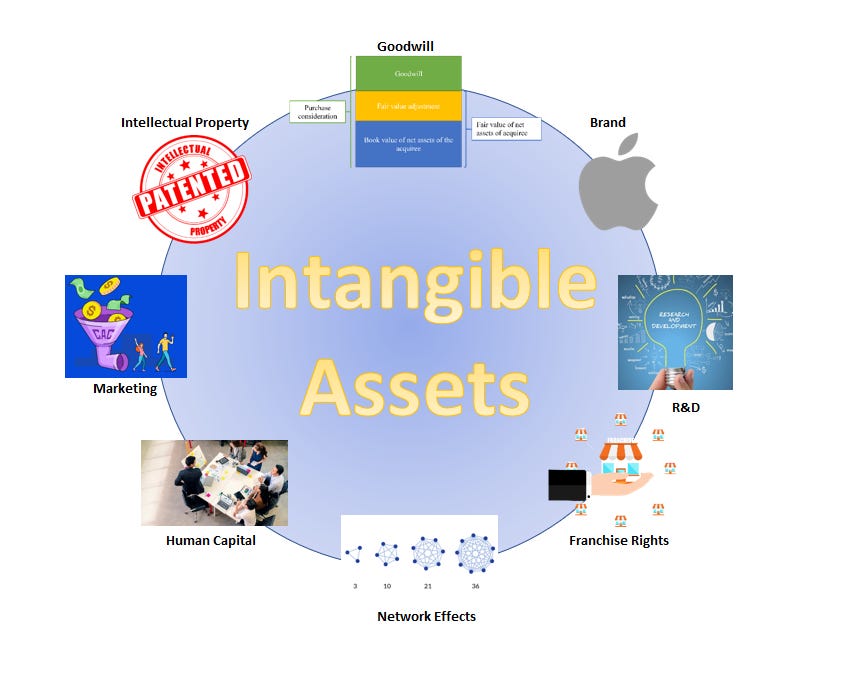 The Intangible Revolution - by Josh Khalili