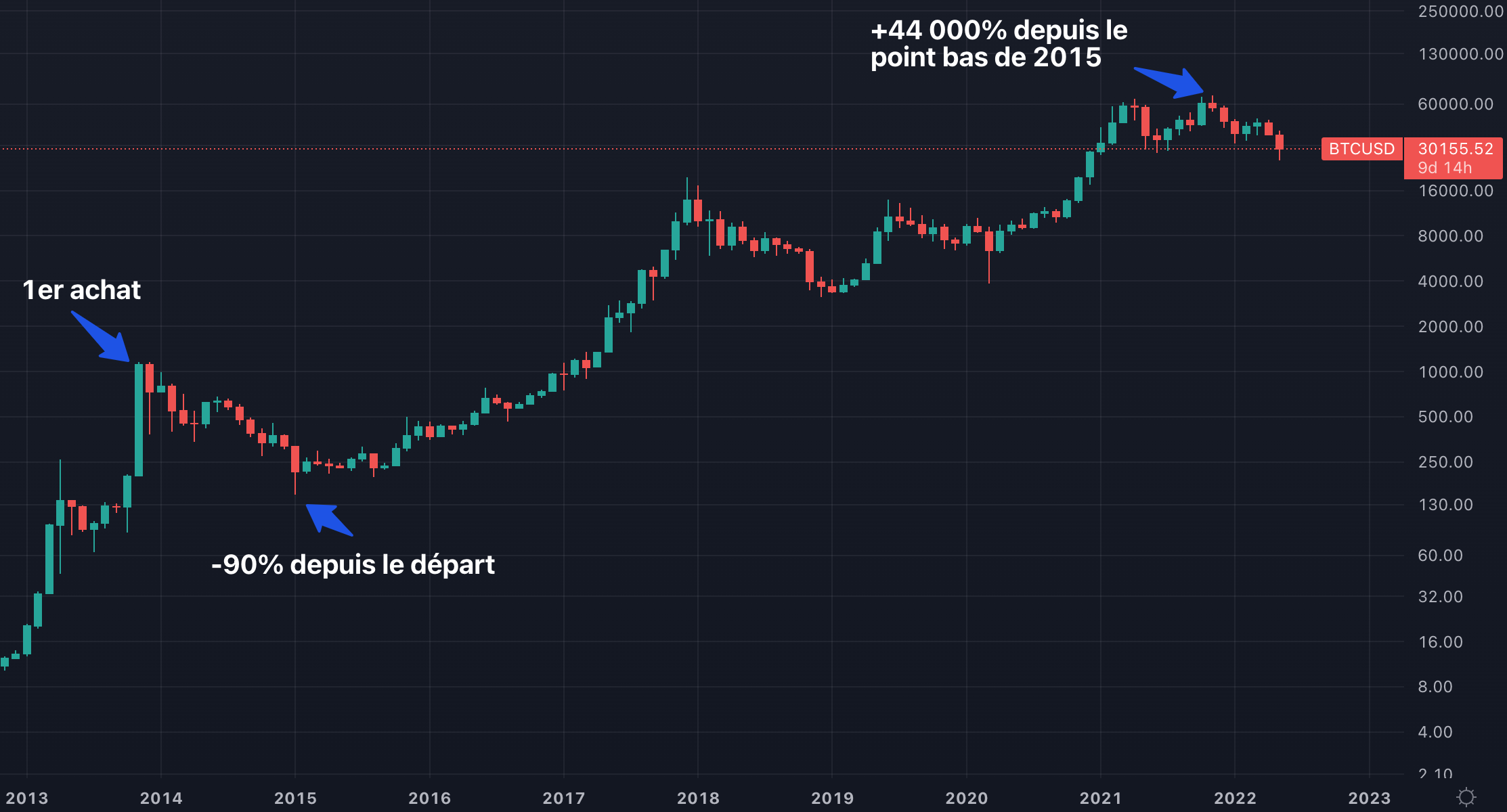 Définir son Profil d'Investisseur 🦸🏼‍♂️ - by Willy
