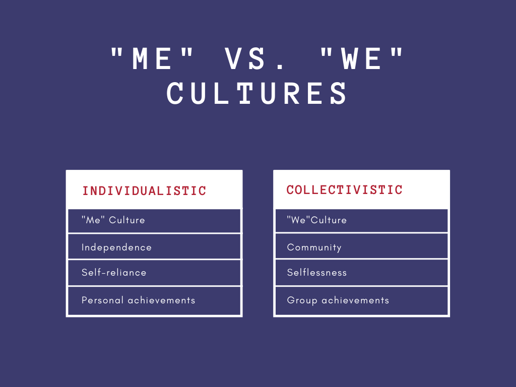 Introducing Individualism and Collectivism - by Andrew Yang