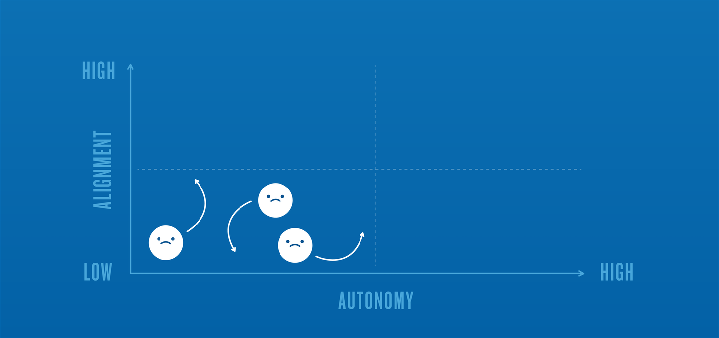 Phase Gates for High Alignment and High Autonomy
