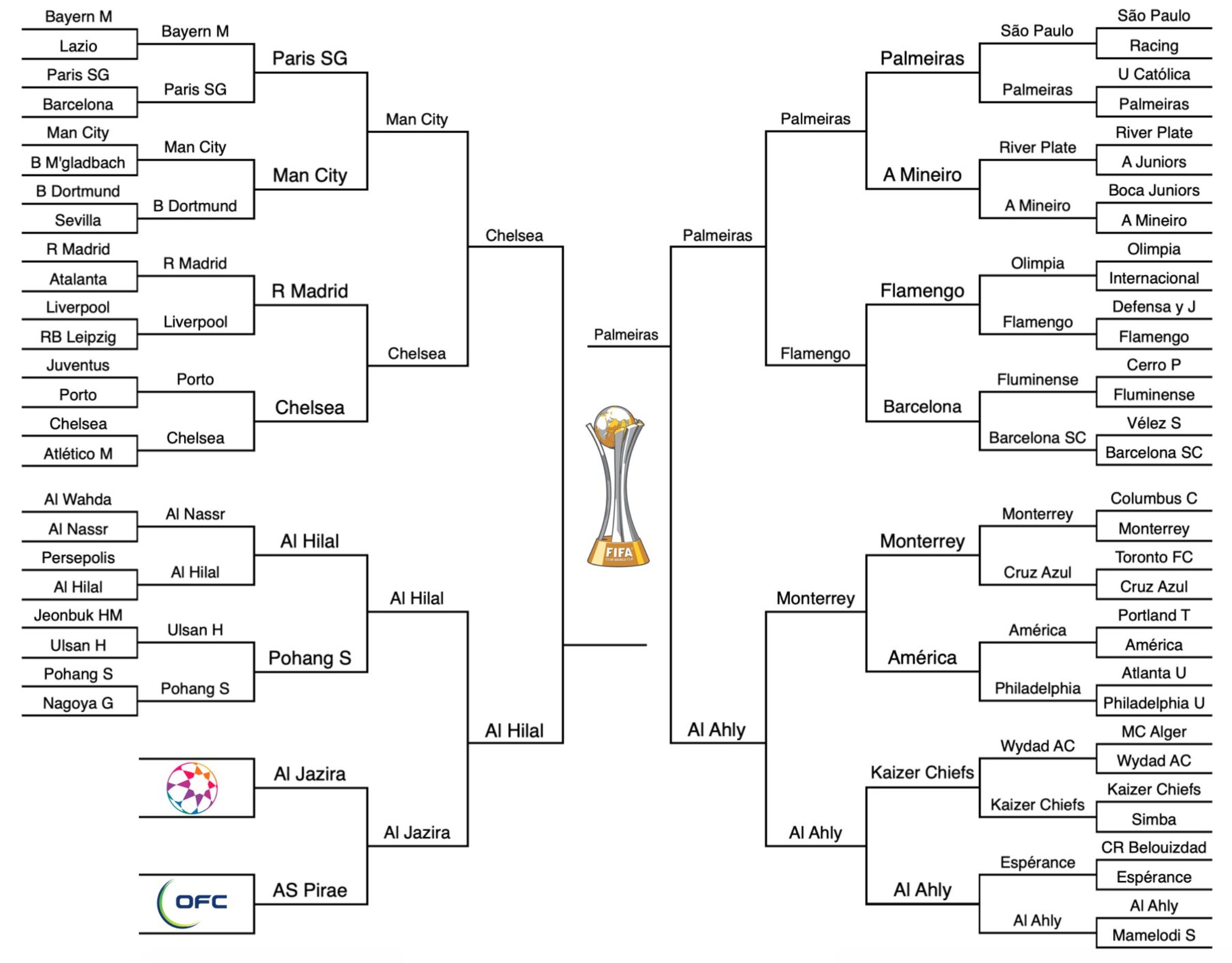 My 3 Thoughts on the Club World Cup Final