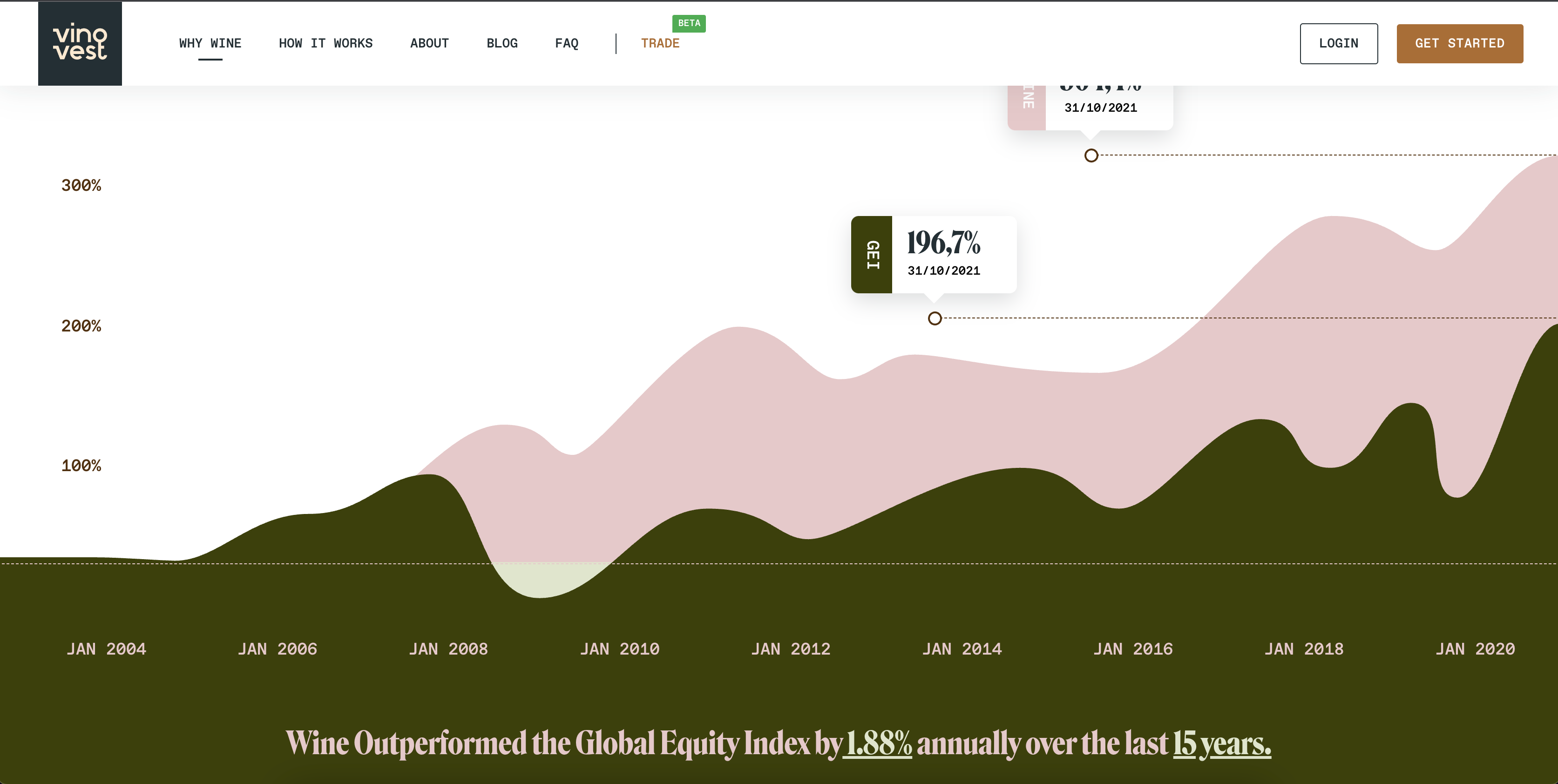 Why Are All Illiquid Alts Outperforming?