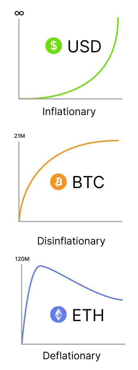 ETH's Intrinsic Value Comes from Cash Flows - by Ryan Allis