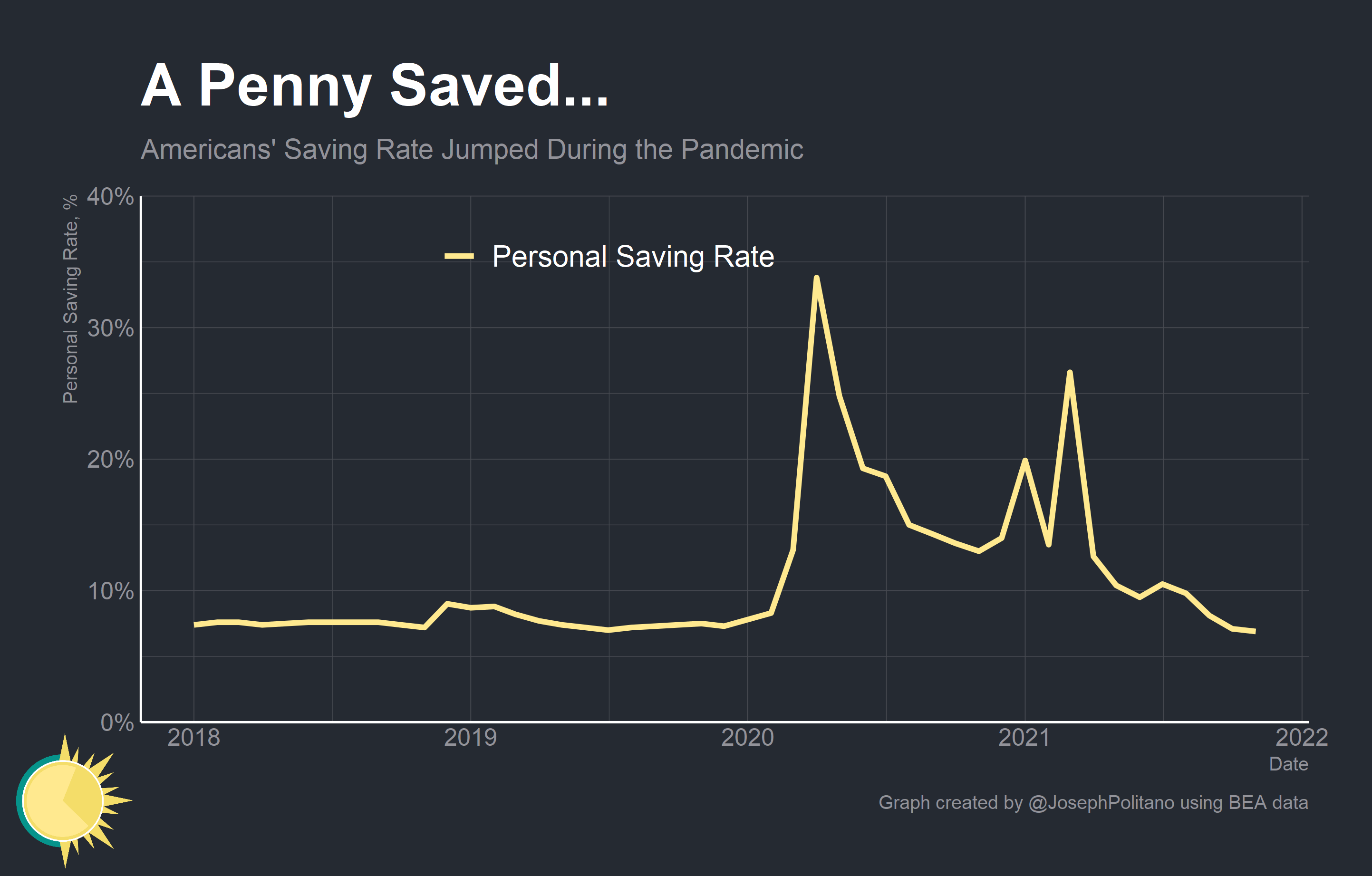 Understanding Americans' Excess Savings