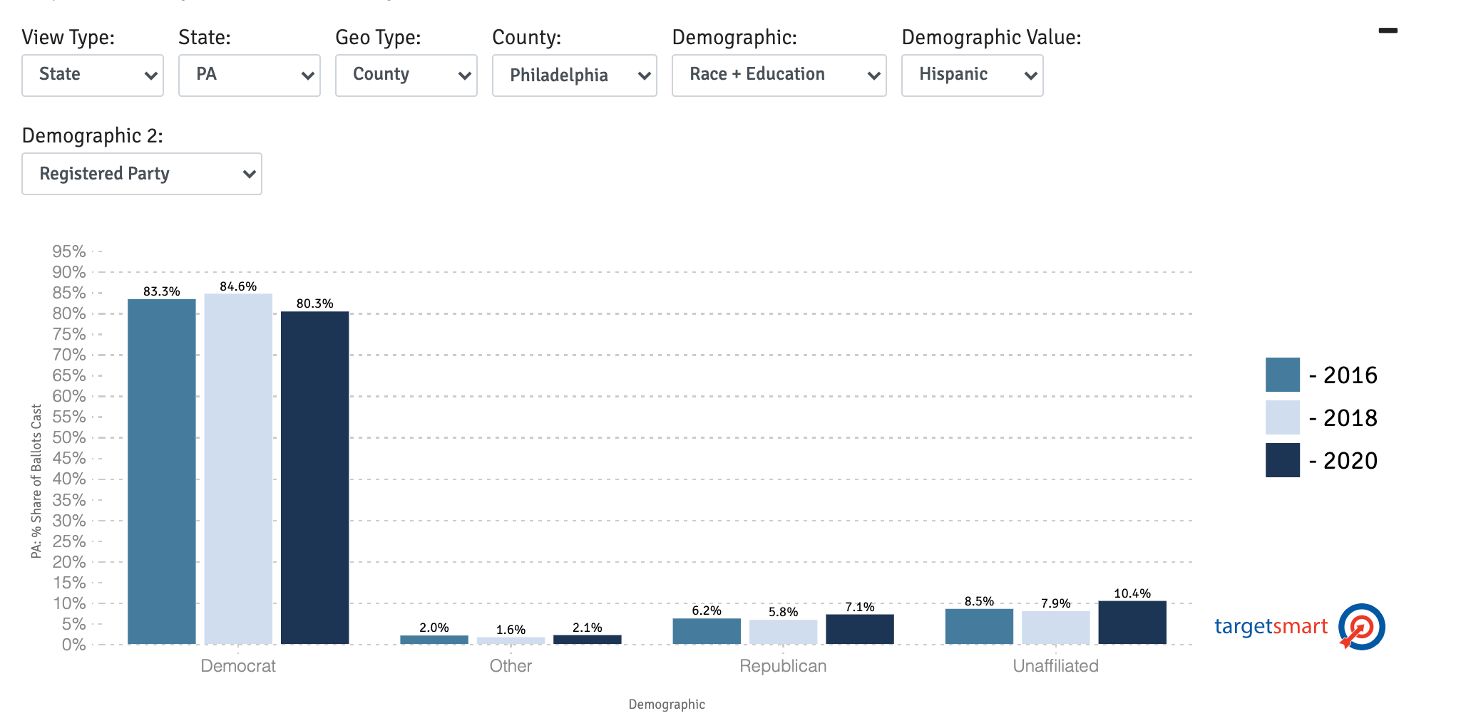Digging into data for democracy - by Jordan Zakarin