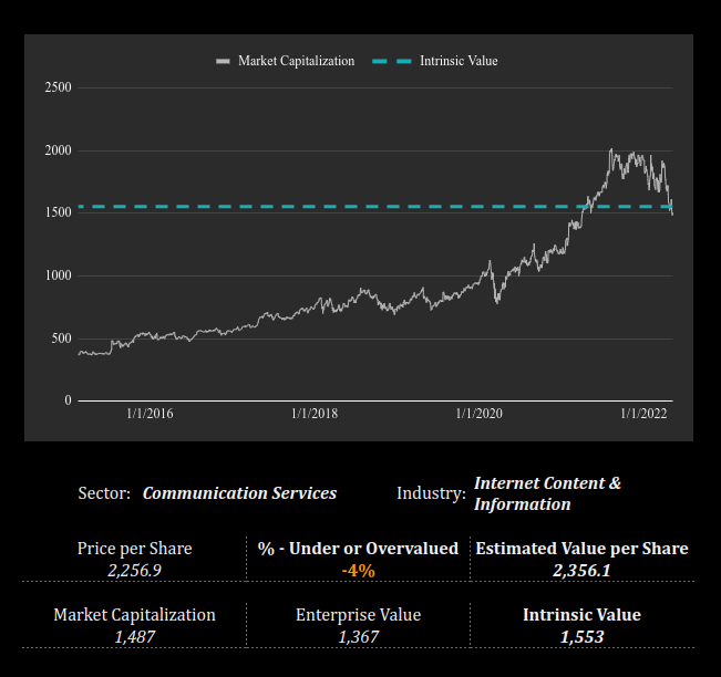 Google - Alphabet Inc. (NASDAQ:GOOGL) Valuation