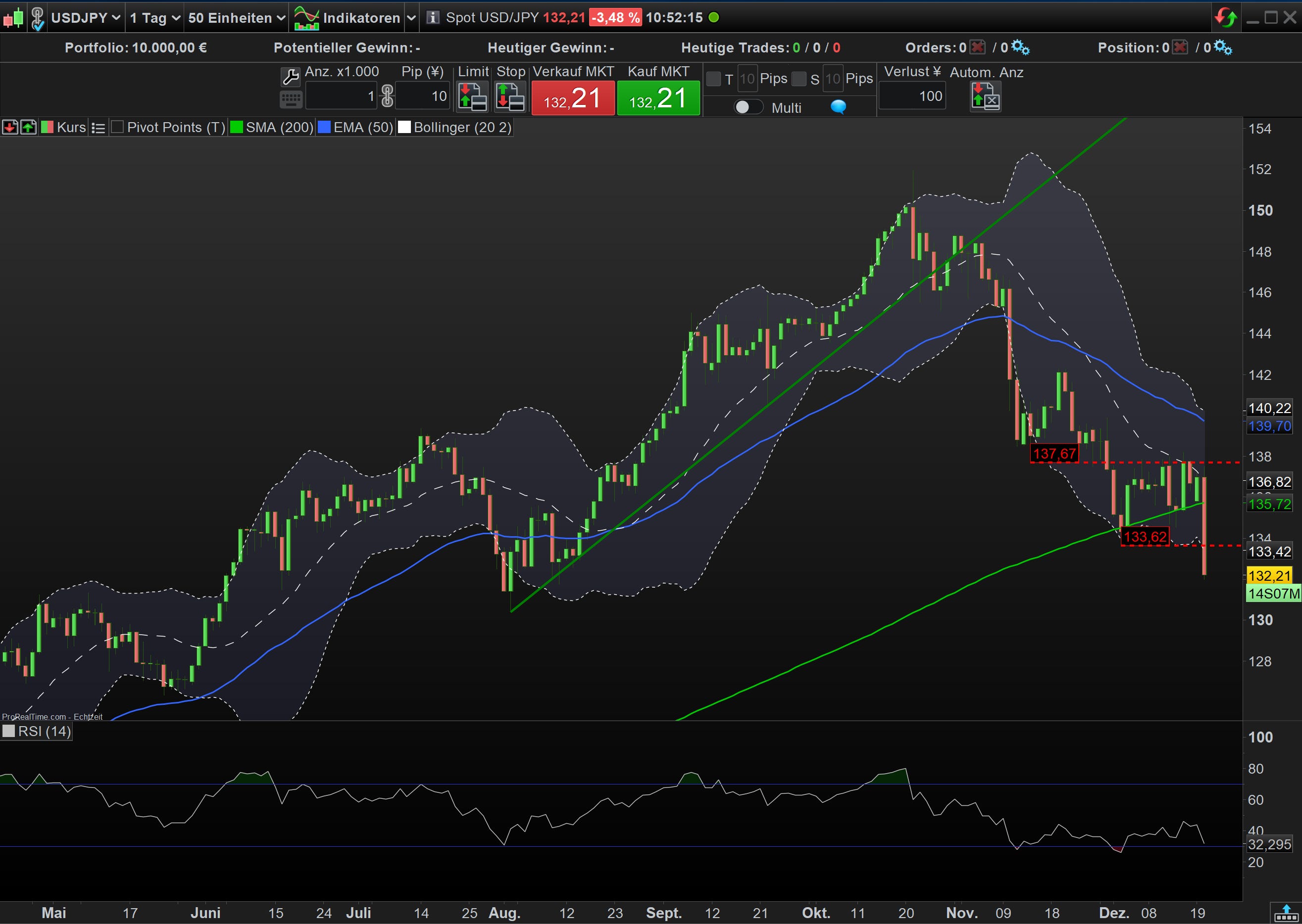 Morning Call #122 - by SebboFX - The FX Desk Morning Call