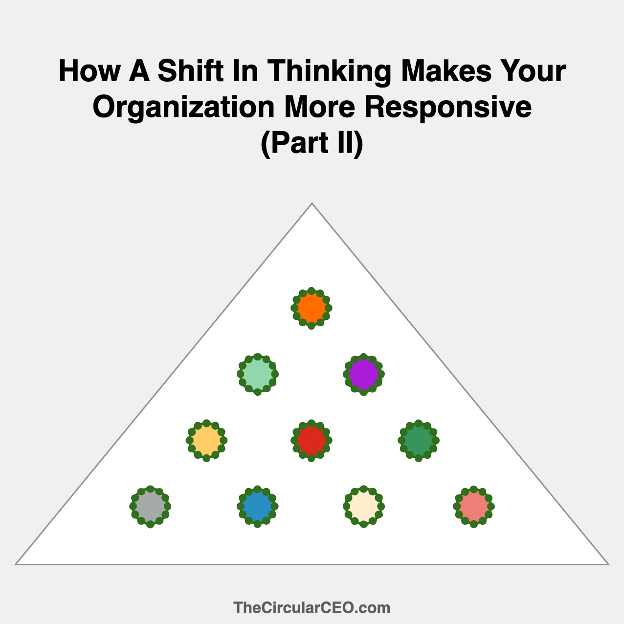 How A Shift In Thinking Makes Your Organization More Responsive (Part II)