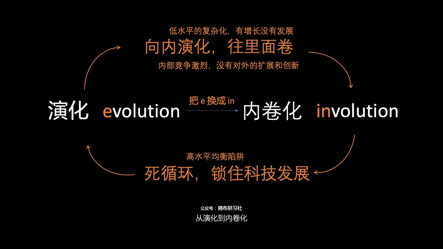Are we in a rat race? The rising buzzword '内卷' (involution)