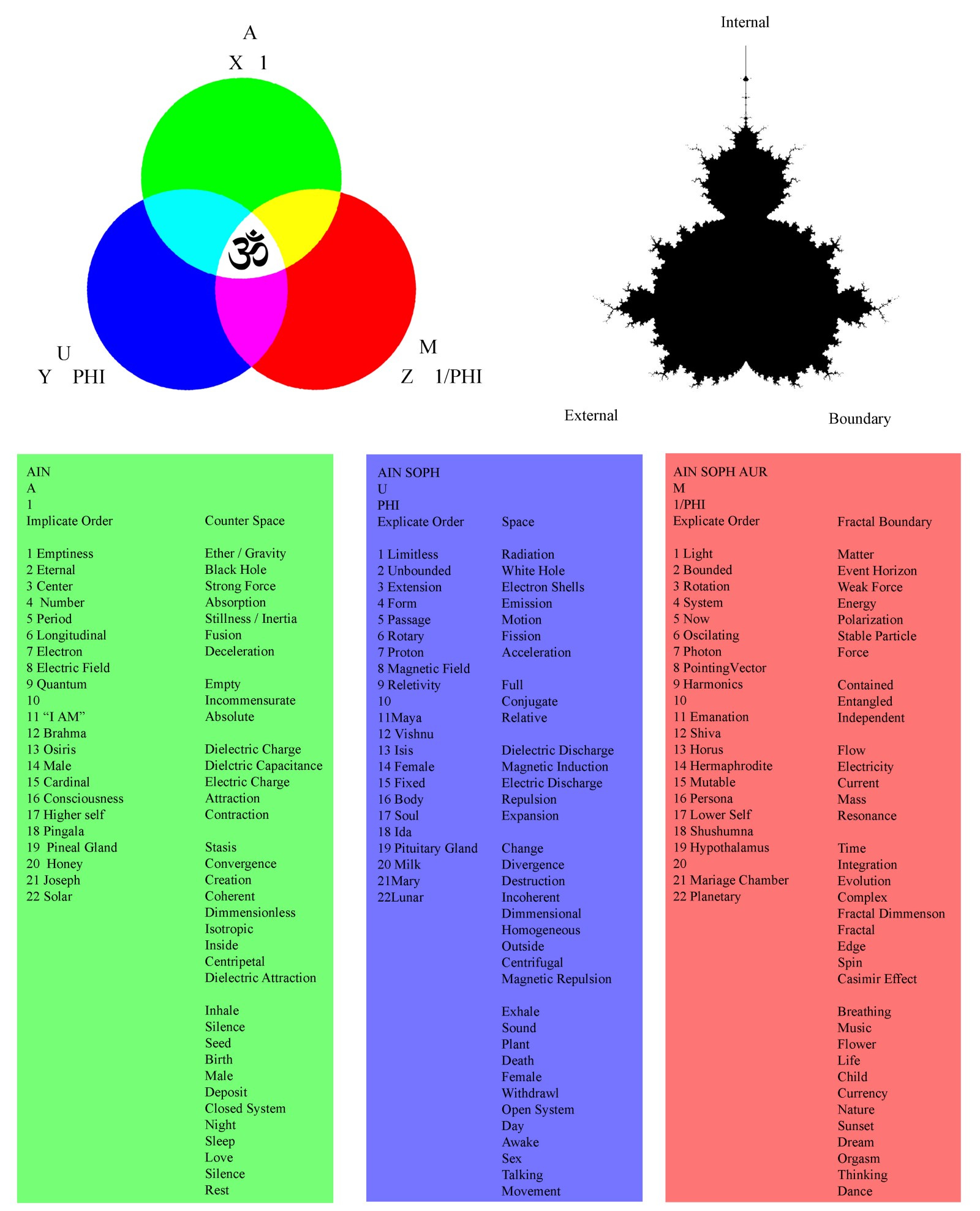 Metaphysics - by Tim Pickerill - Tim’s Newsletter