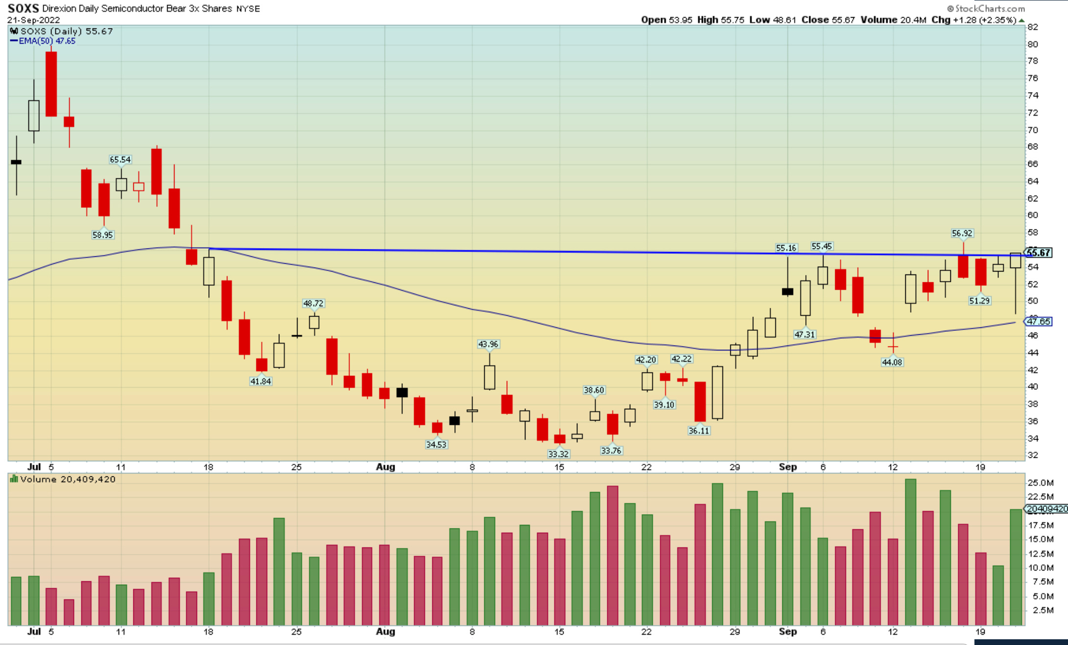 How To Hedge With Bear Leveraged ETFs - by Will Meade