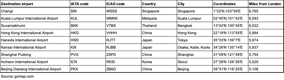 Russian Airspace Closure - by Oliver Ranson