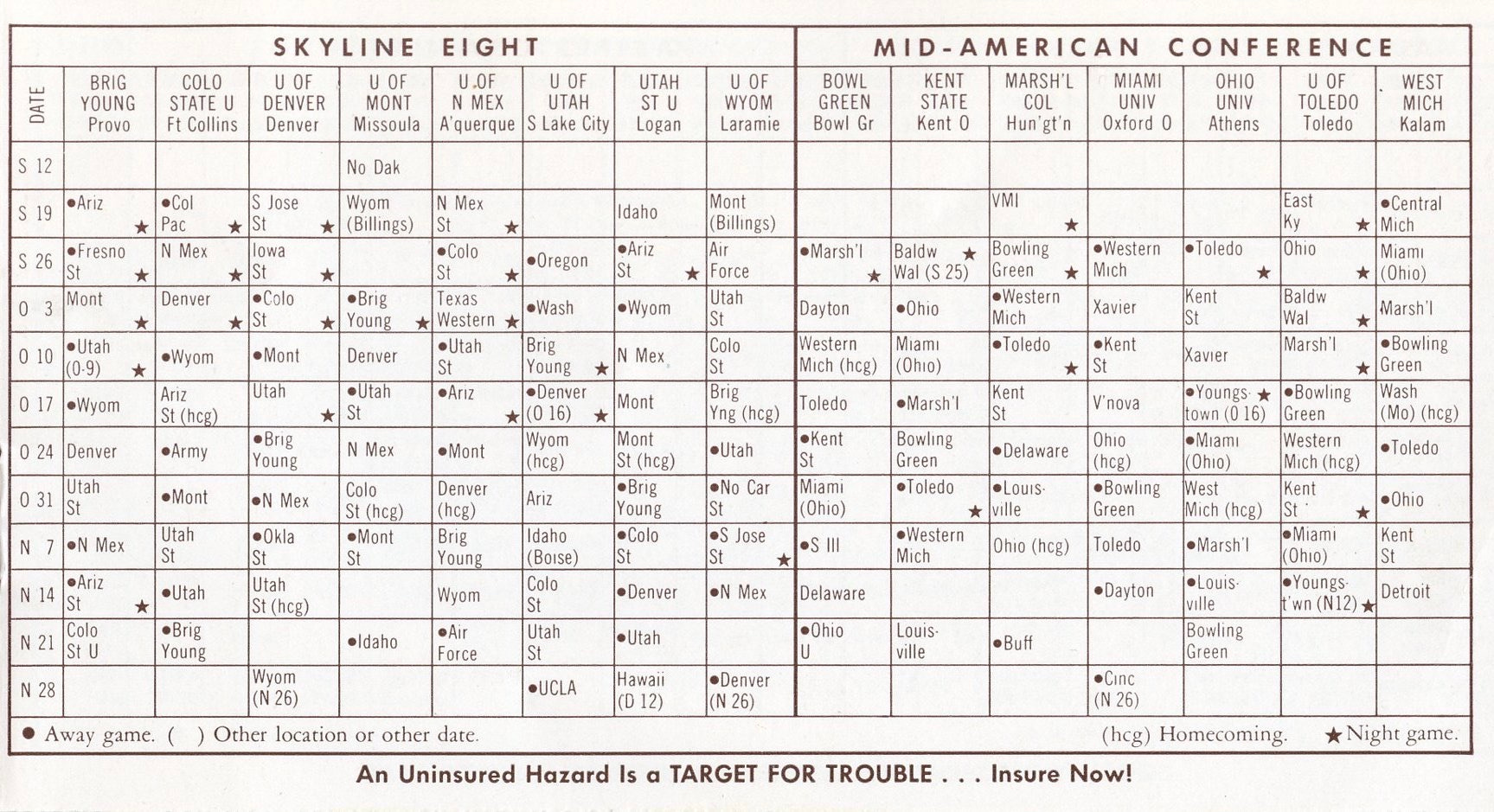60+ Years of College Football Conference Realignment