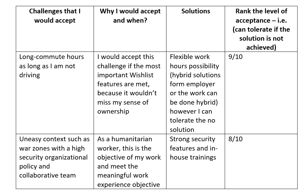 Reframing Perspective about Challenges at Work