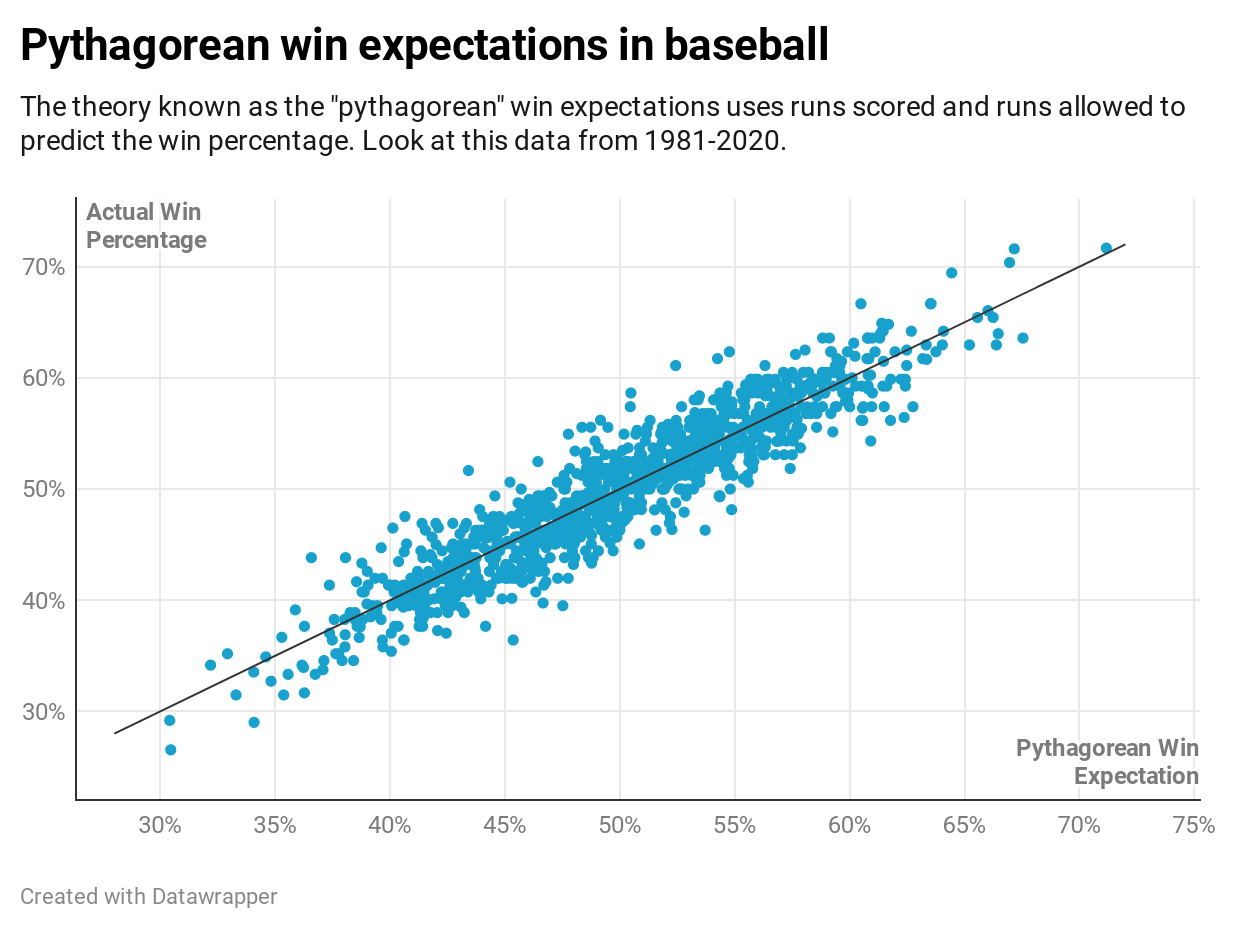 The case for consistency metrics in sports - by JP Hwang