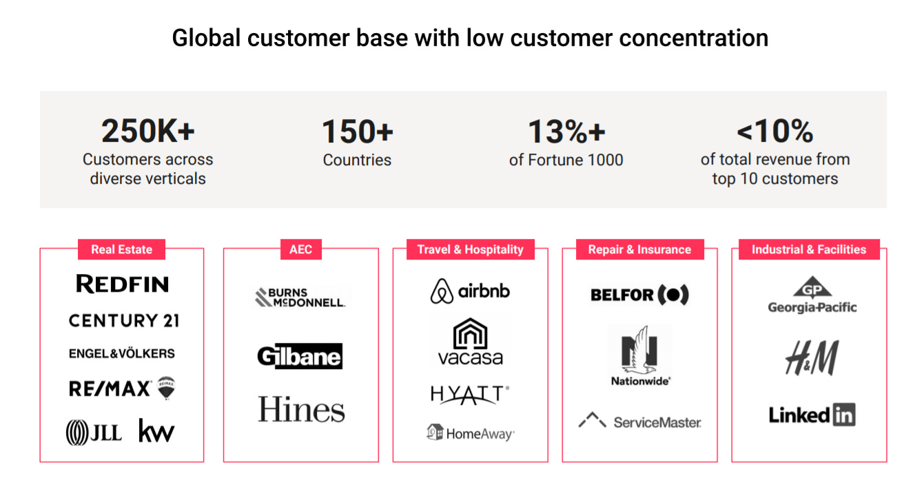 Redfin Overview - Innovestor Deep Dives