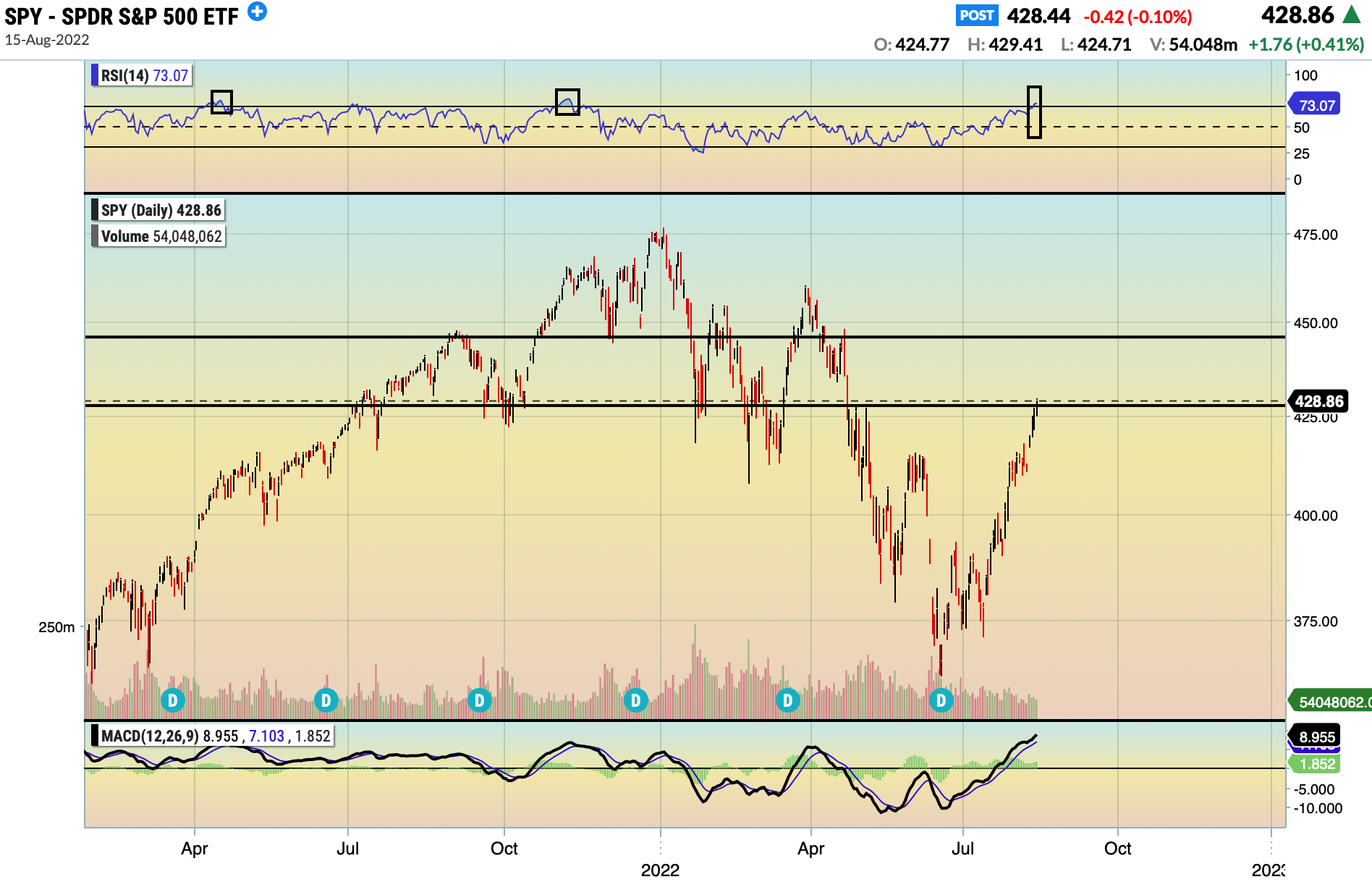 Weekend Wall Street #3 (Five Stock Picks for 8/15-8/19)