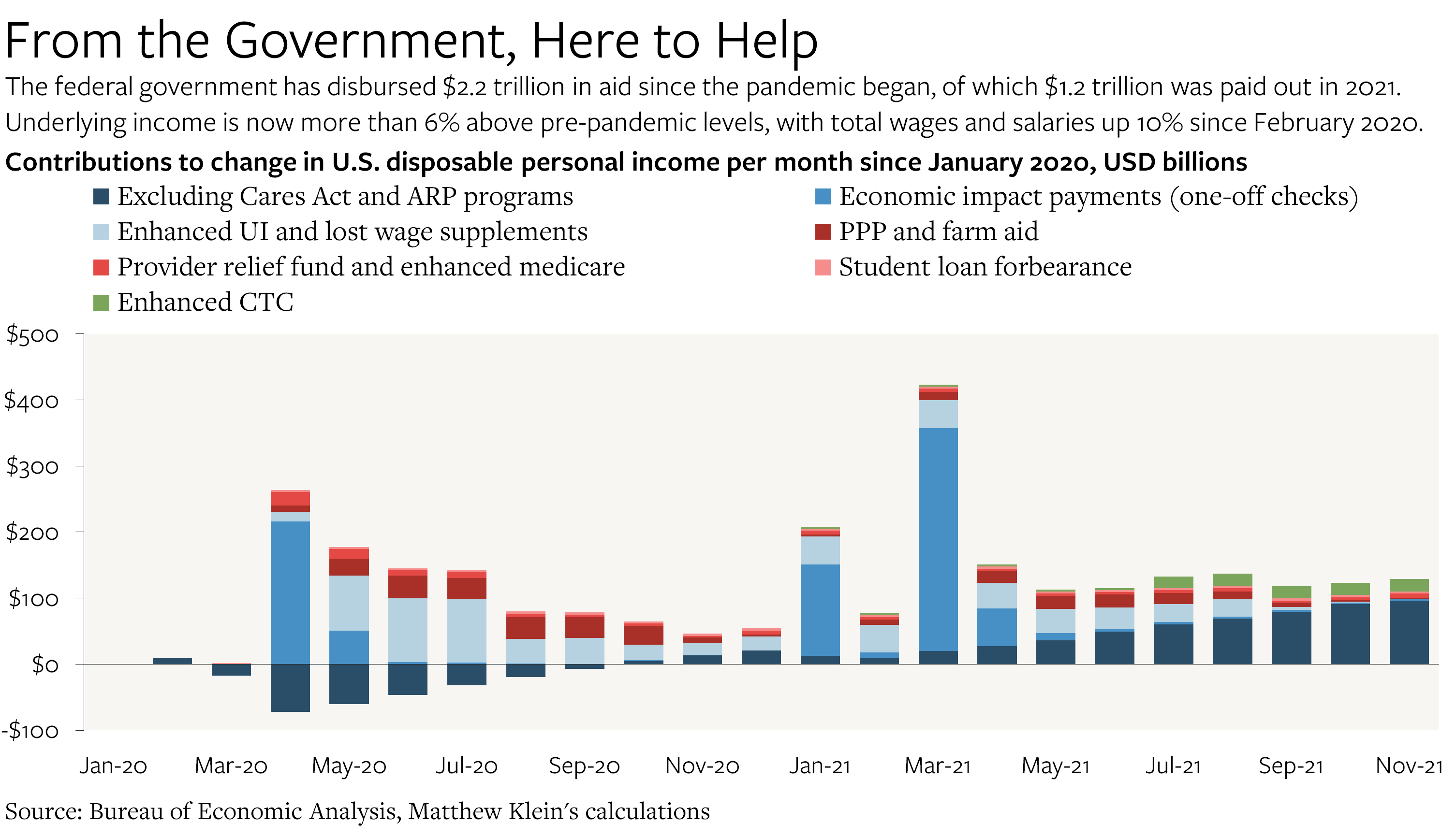 Are America's "Excess" Savings Here to Stay?