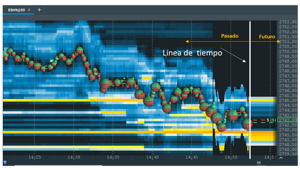 HEATMAP - BOOKMAP - APLICADO AL TRADING