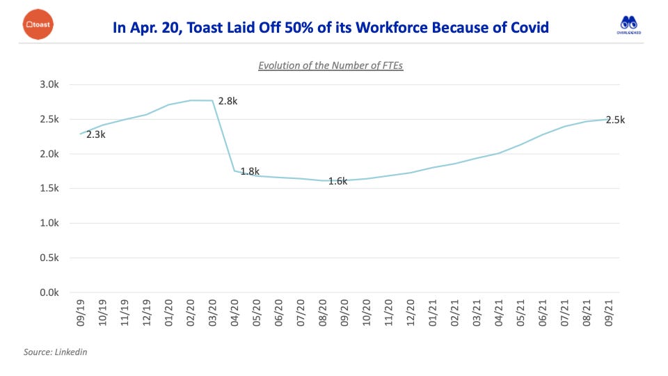 🍻 Toast - The Ultimate Vertical SaaS For Restaurants