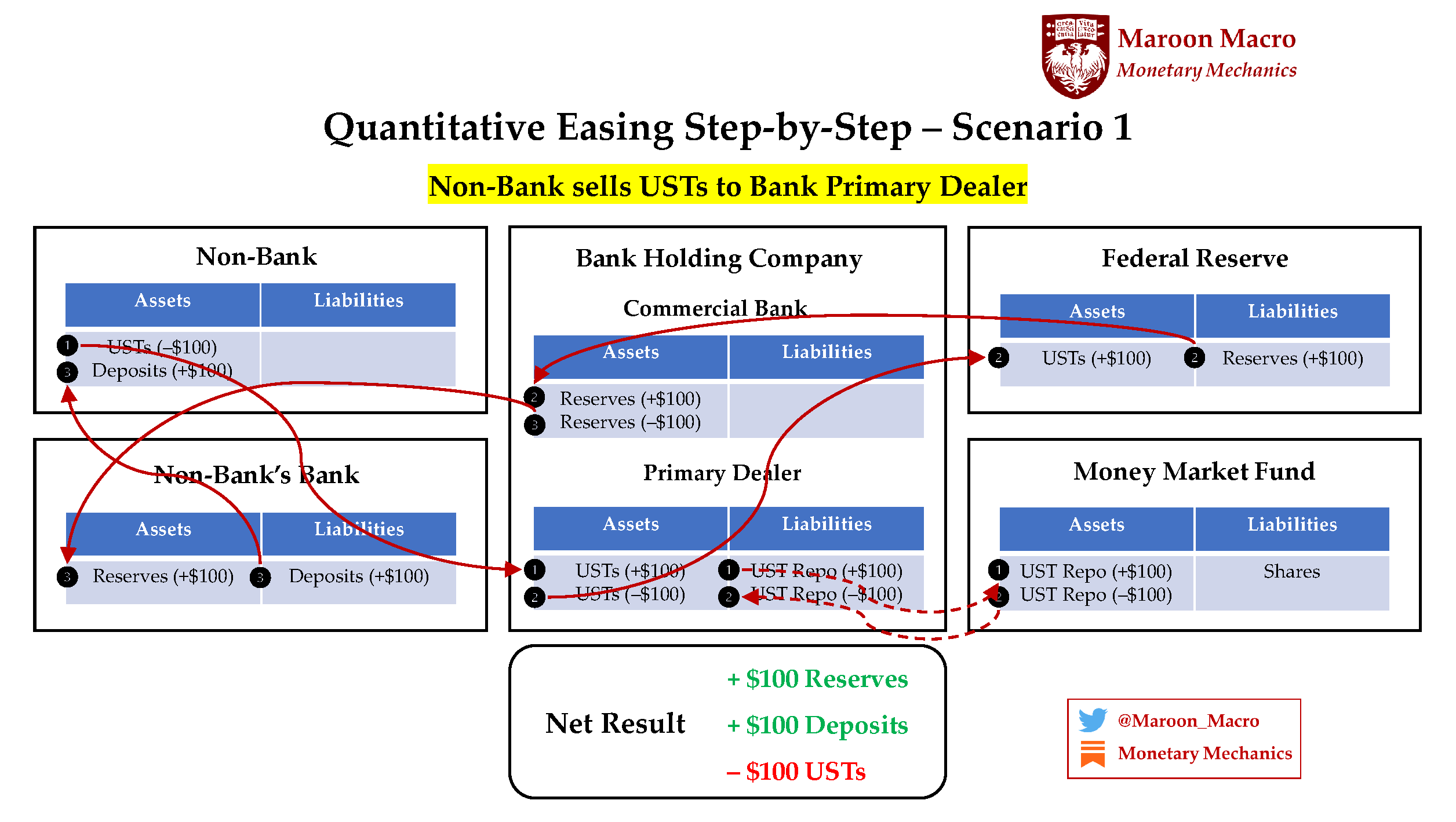 Issue #22: Is Quantitative Easing Inflationary?