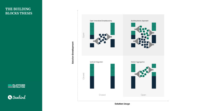 The Building Blocks Thesis - Deep-Dive Report