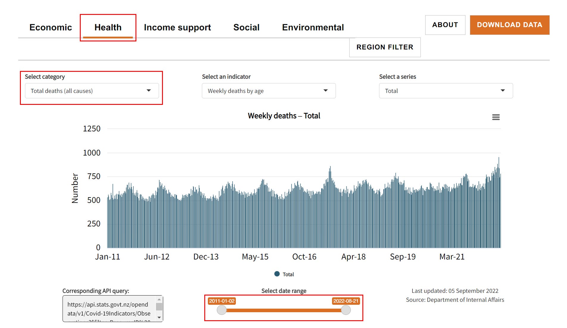 New Zealand's Excess Deaths (A Case Study) - by Kalev