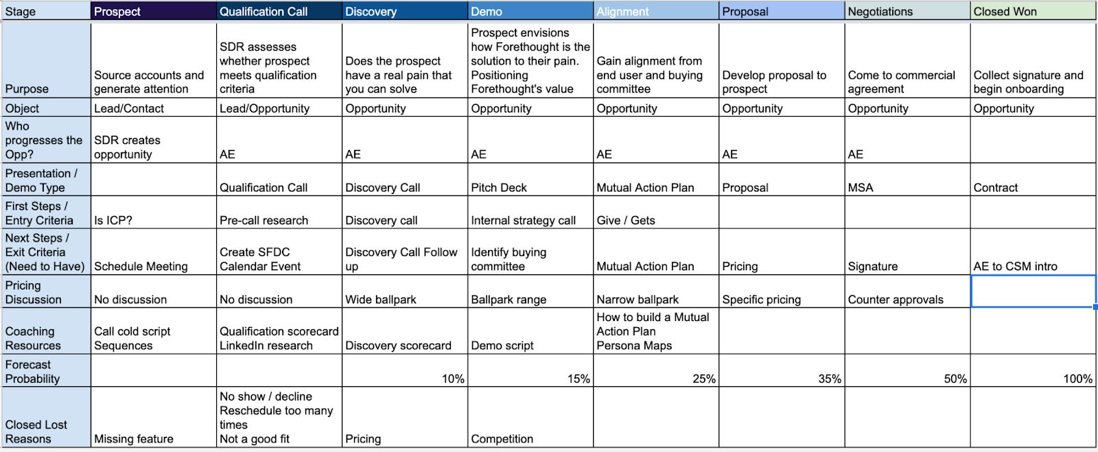 So what's your forecasting methodology? - by Jeff Ignacio