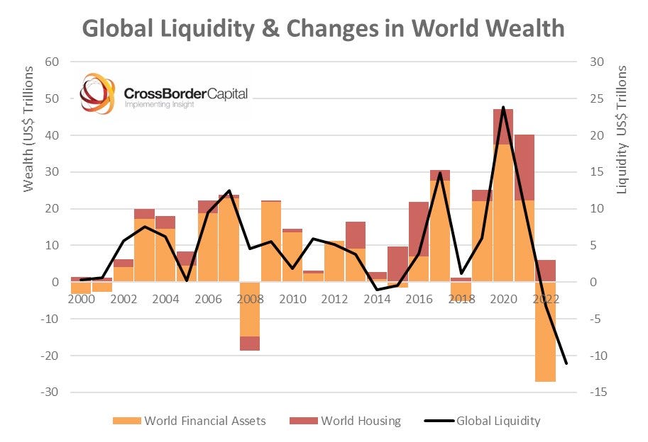 Liquidity, The Central Bank Balance Sheet & Bitcoin