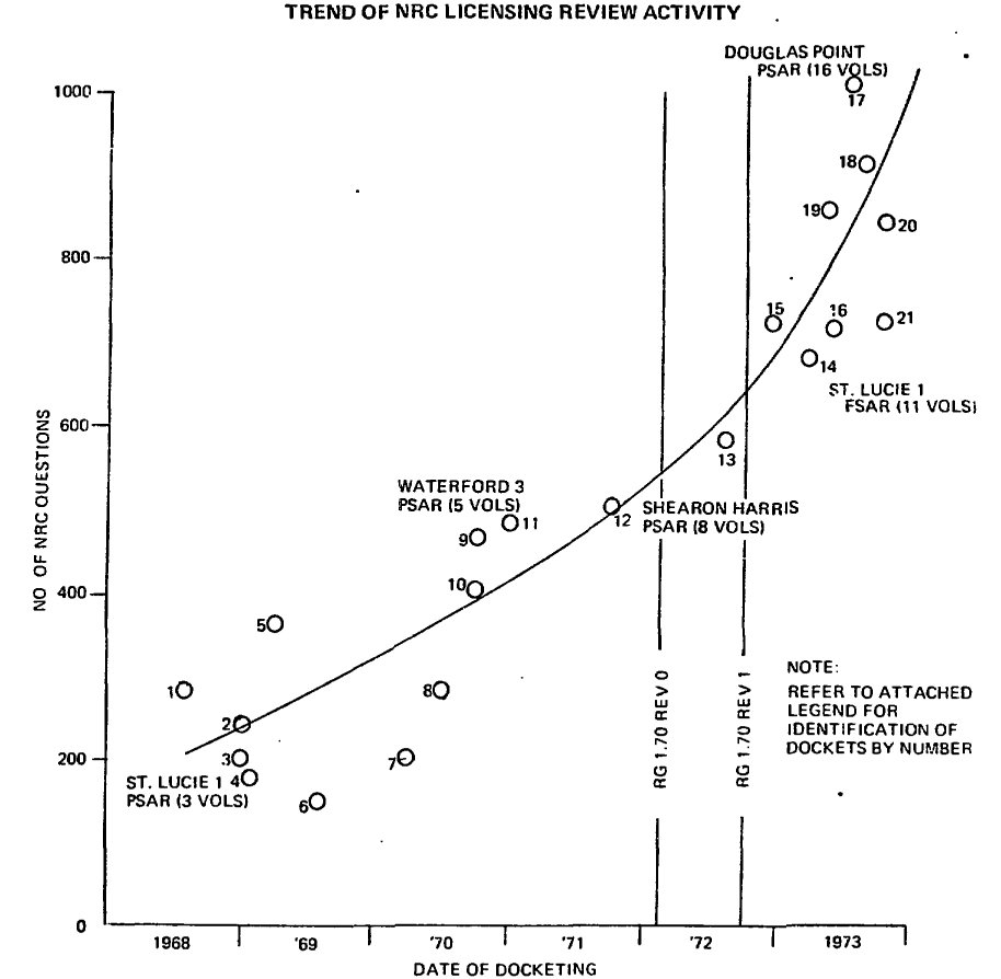Why Are Nuclear Power Construction Costs so High? Part I