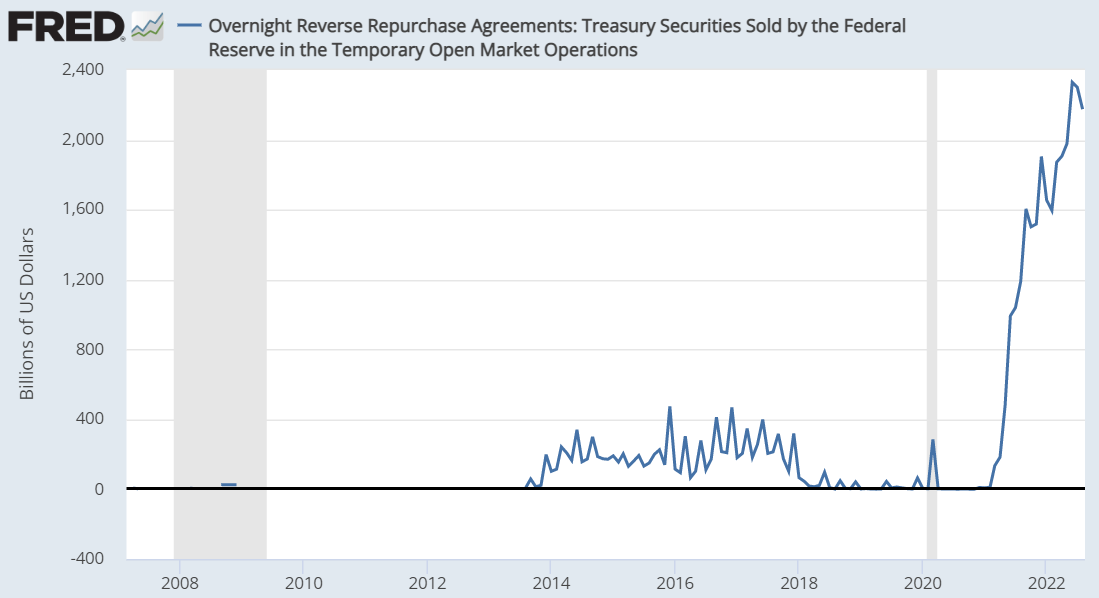 The Fed can’t shrink its balance sheet! - by Peter Farac