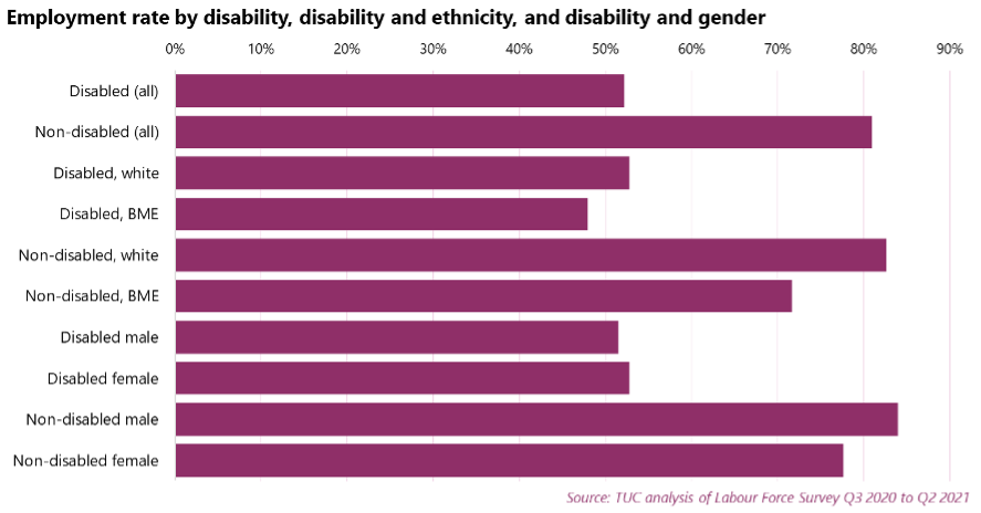 Paranting Explainers | Why is there a disability pay gap?