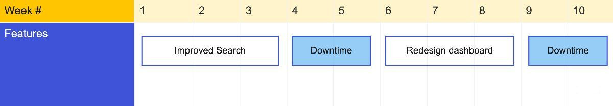 Iterative Buffer Planning – Mike Veerman