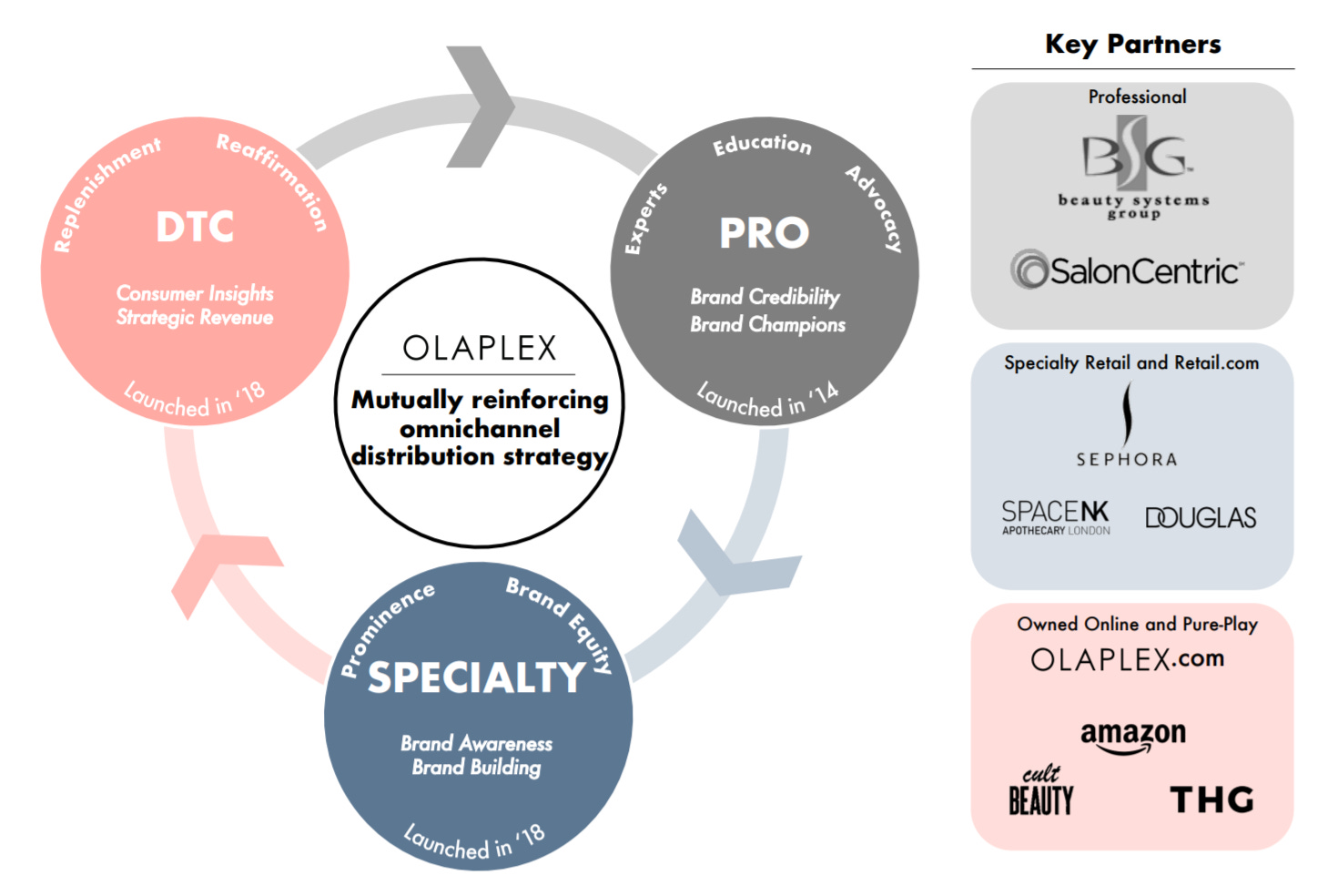 Deep dive writeup on Olaplex ($OLPX) - by Jonah Lupton