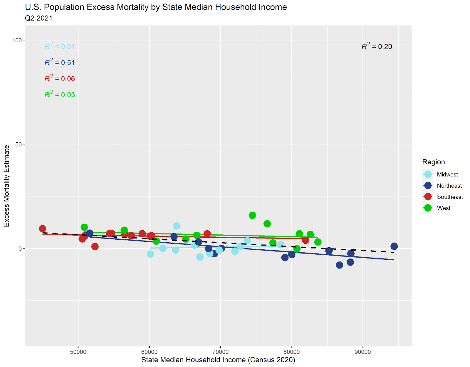 A Lesson in Understanding Scatter Plots Over Time
