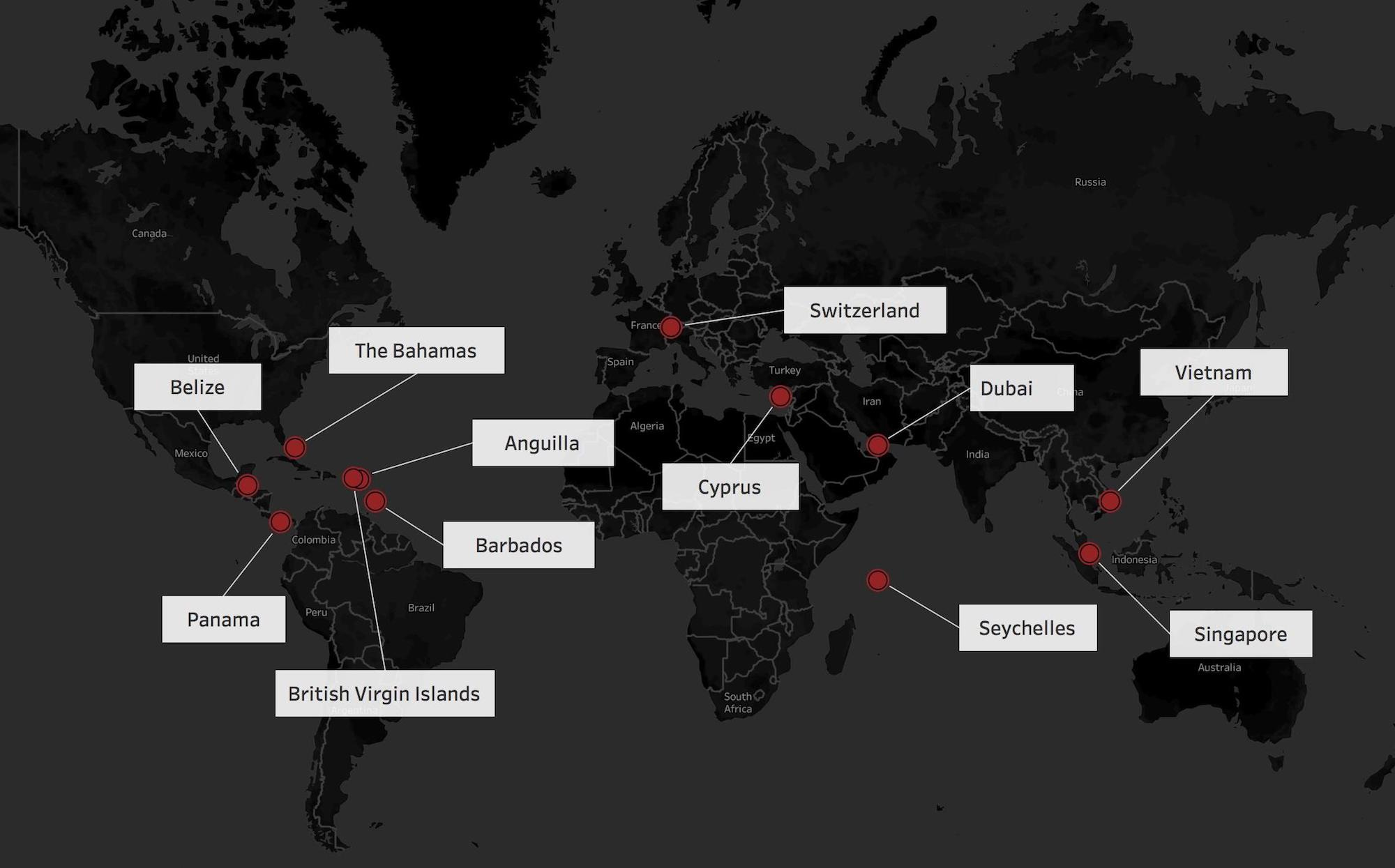 The Pandora Papers - by Campbell - Arms Watch