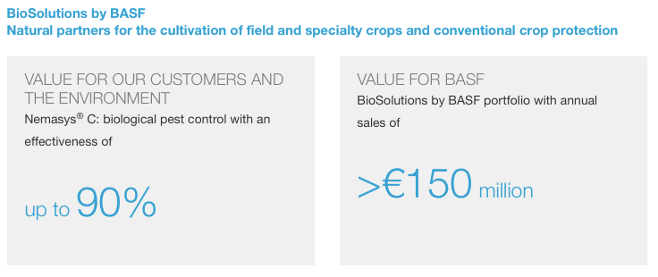 BASF 2020 Annual Report Analysis - by Shane Thomas