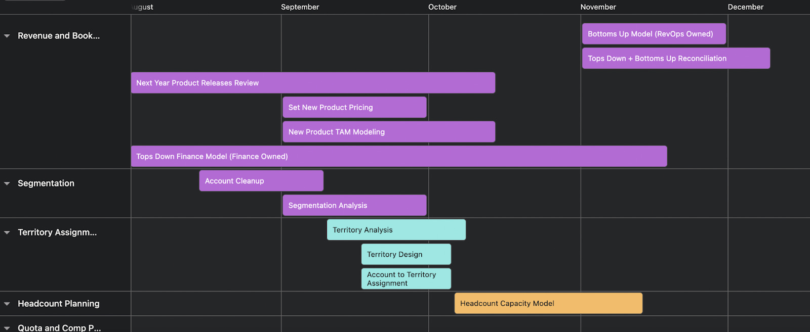 Leaning into FY24 Territory Design - by Jeff Ignacio