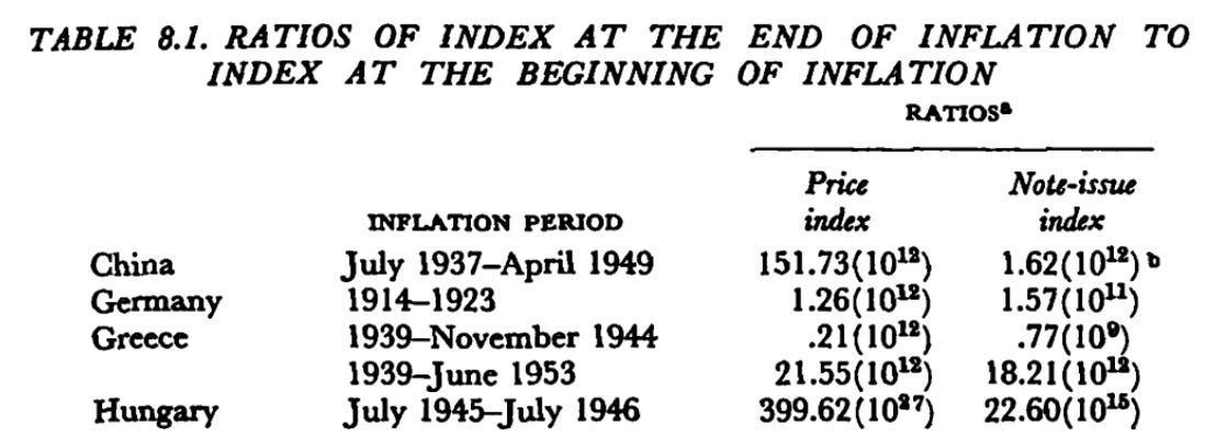 Macro roundup: Greece's hyperinflation